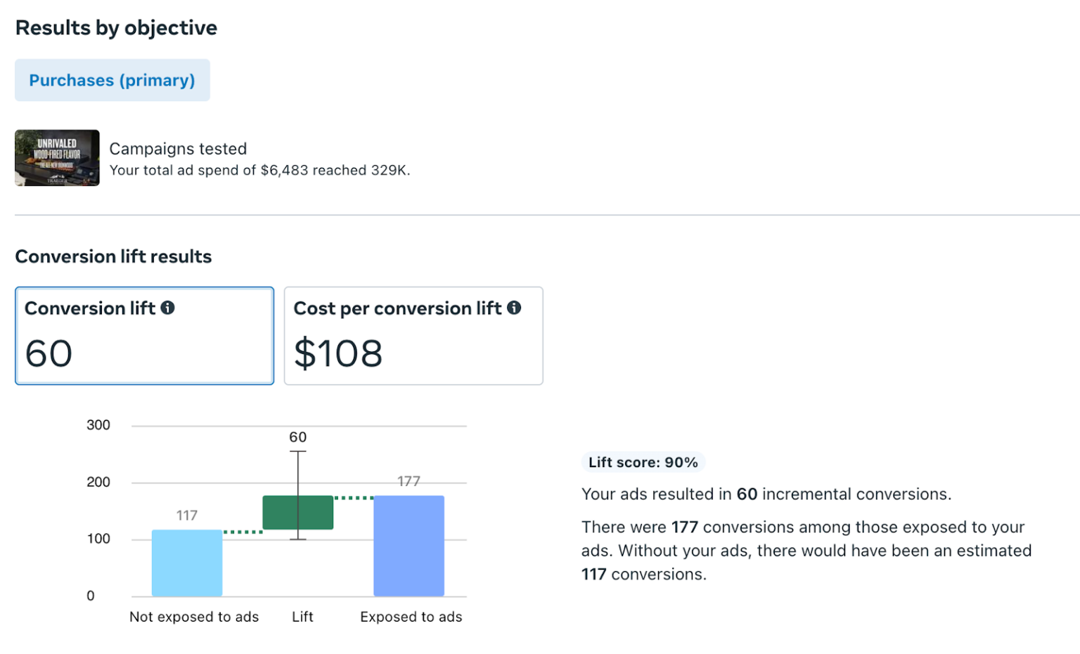 PPC experimentation vs. PPC testing: A practical breakdown