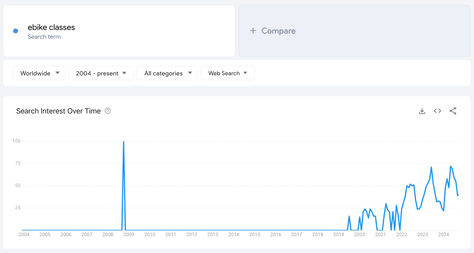 How to find emerging audience needs using Google Trends