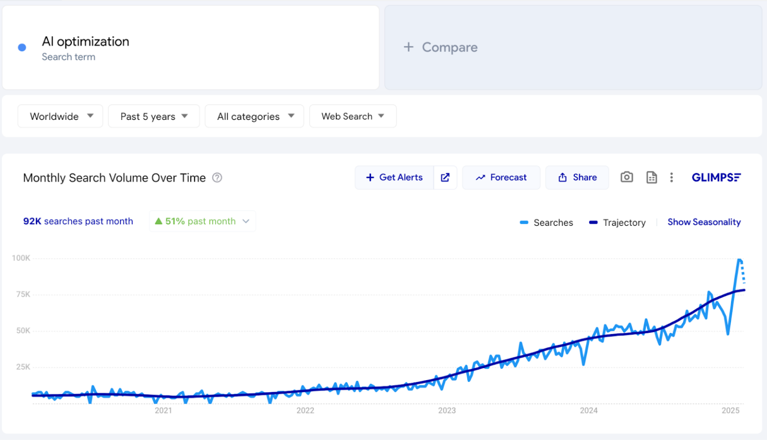 How to optimize your 2025 content strategy for AI-powered SERPs and LLMs