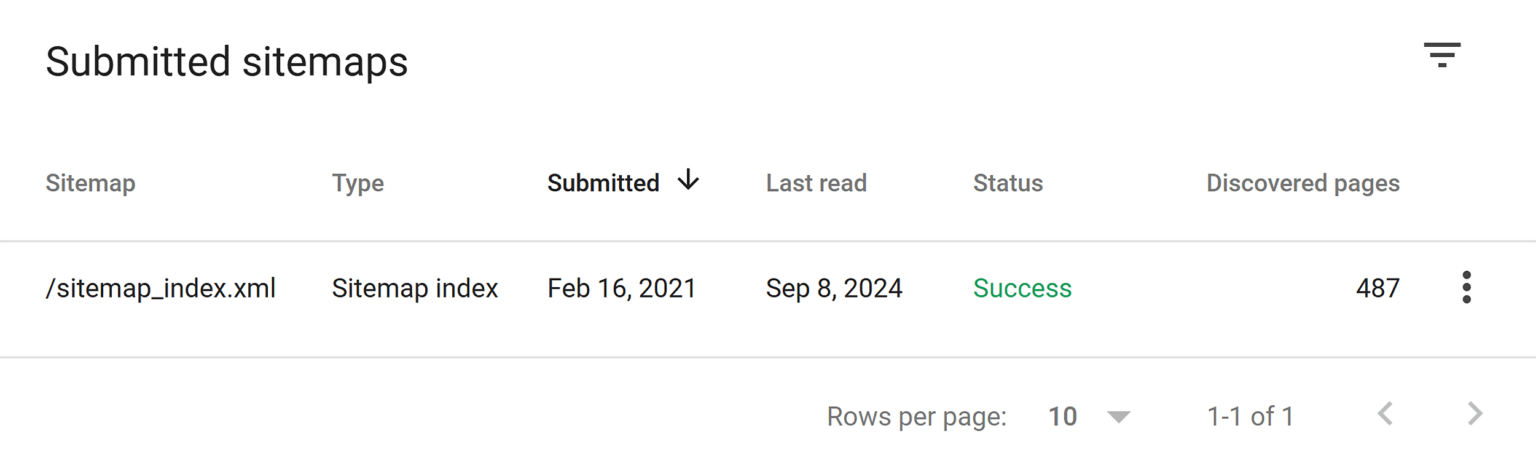Sitemap: Best practices for crawling and indexing