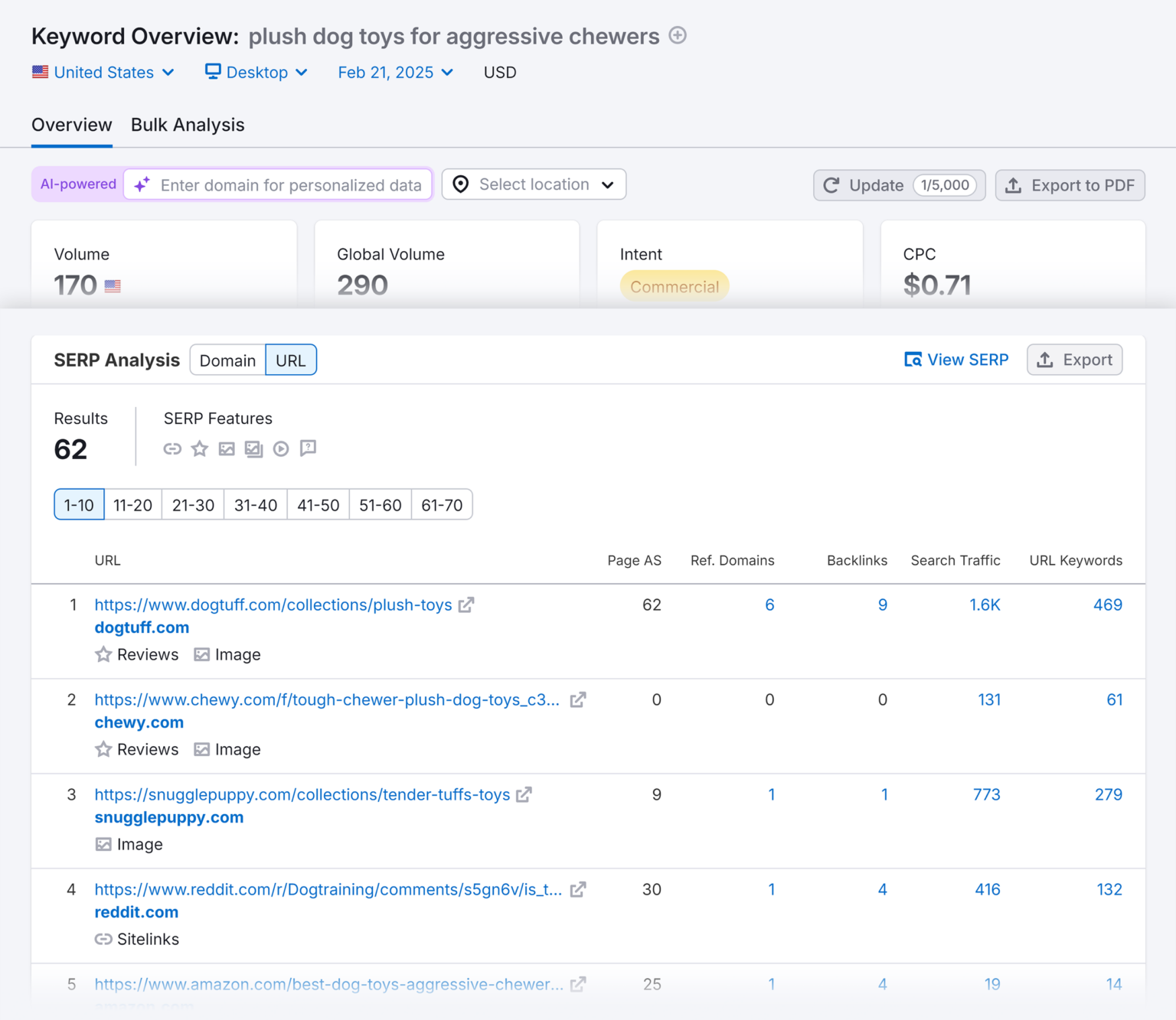 Free Keyword Difficulty Checker: Analyze by term in seconds