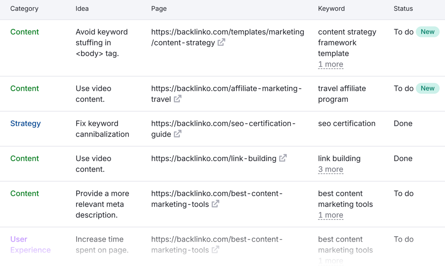 What is Search Intent in SEO? The Ultimate Guide