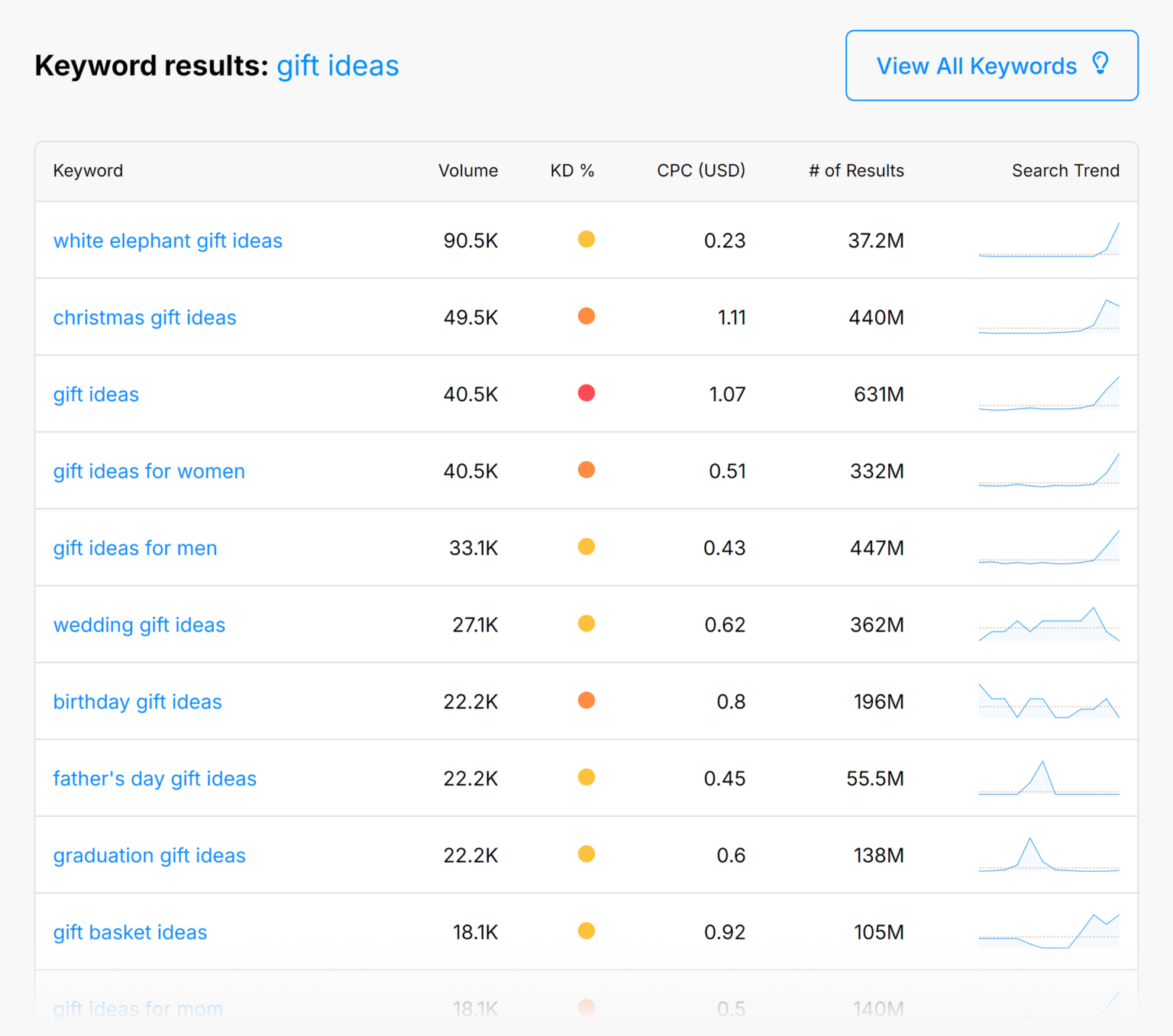 Free Keyword Generator Tool: Find inspiring keyword ideas