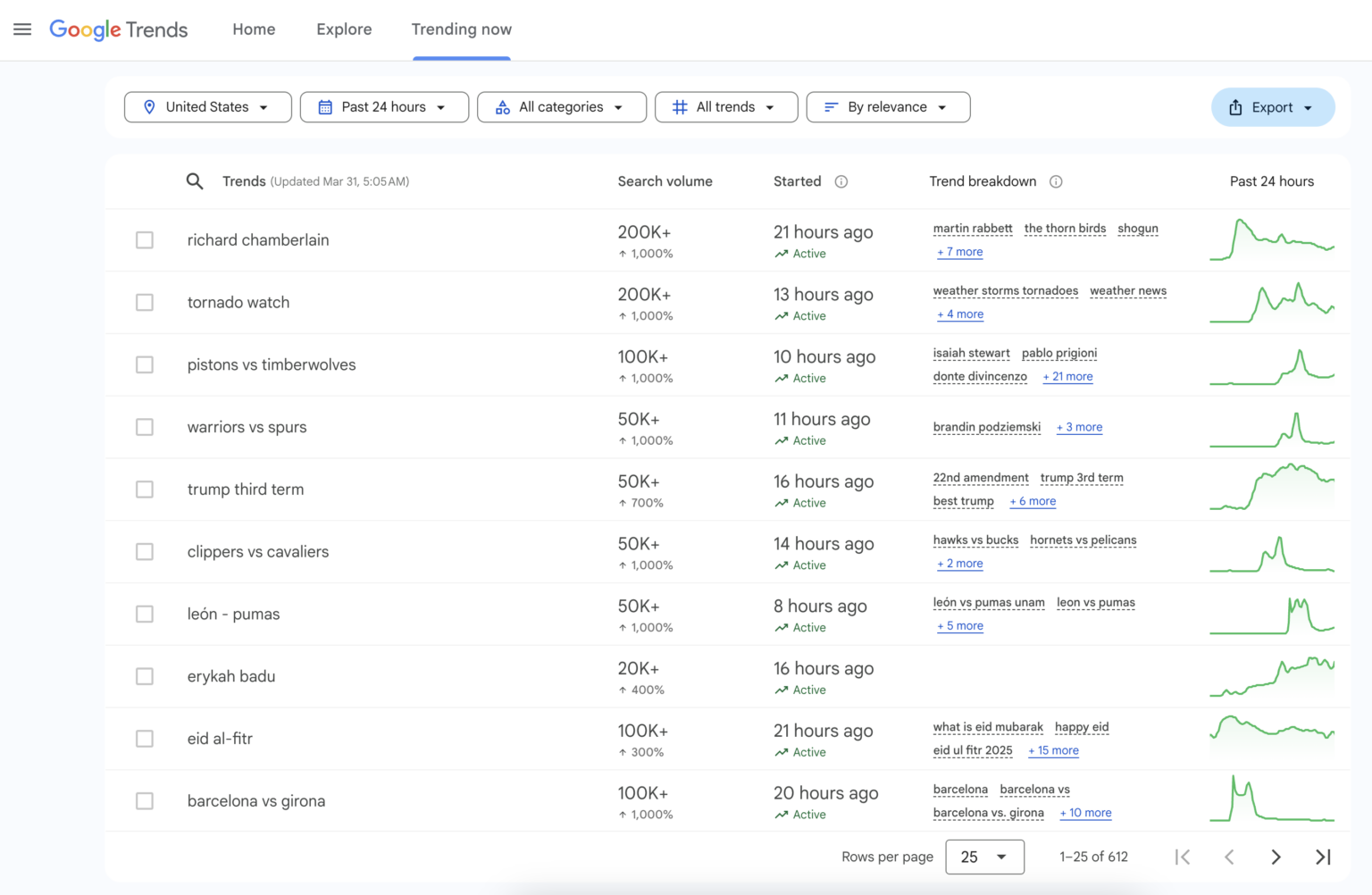 What Is Google Trends? Understand how to use it for SEO