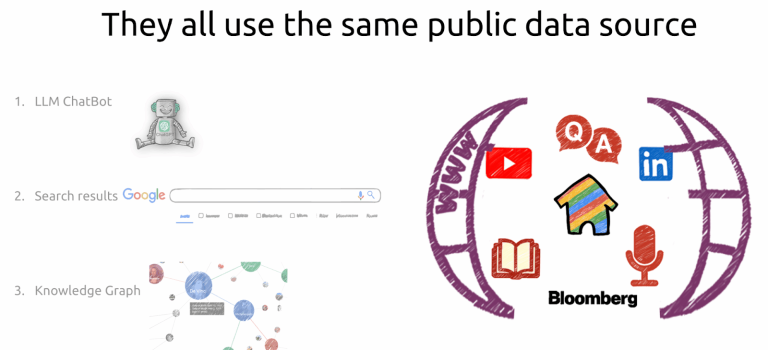 Search, answer, and assistive engine optimization: A 3-part approach