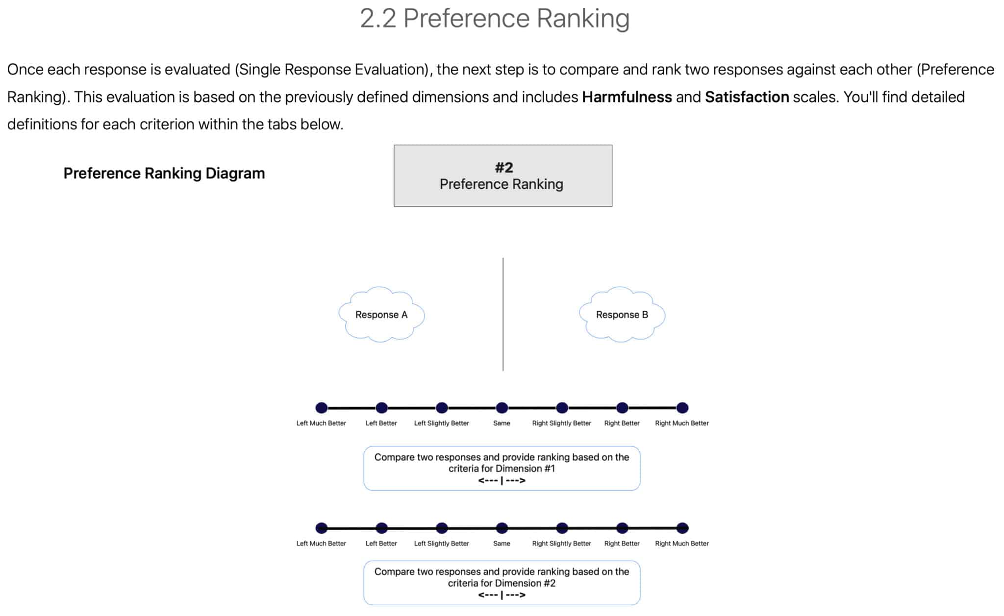 Apple's Preference Ranking Guidelines: Leaked doc reveals scoring system for AI-generated responses
