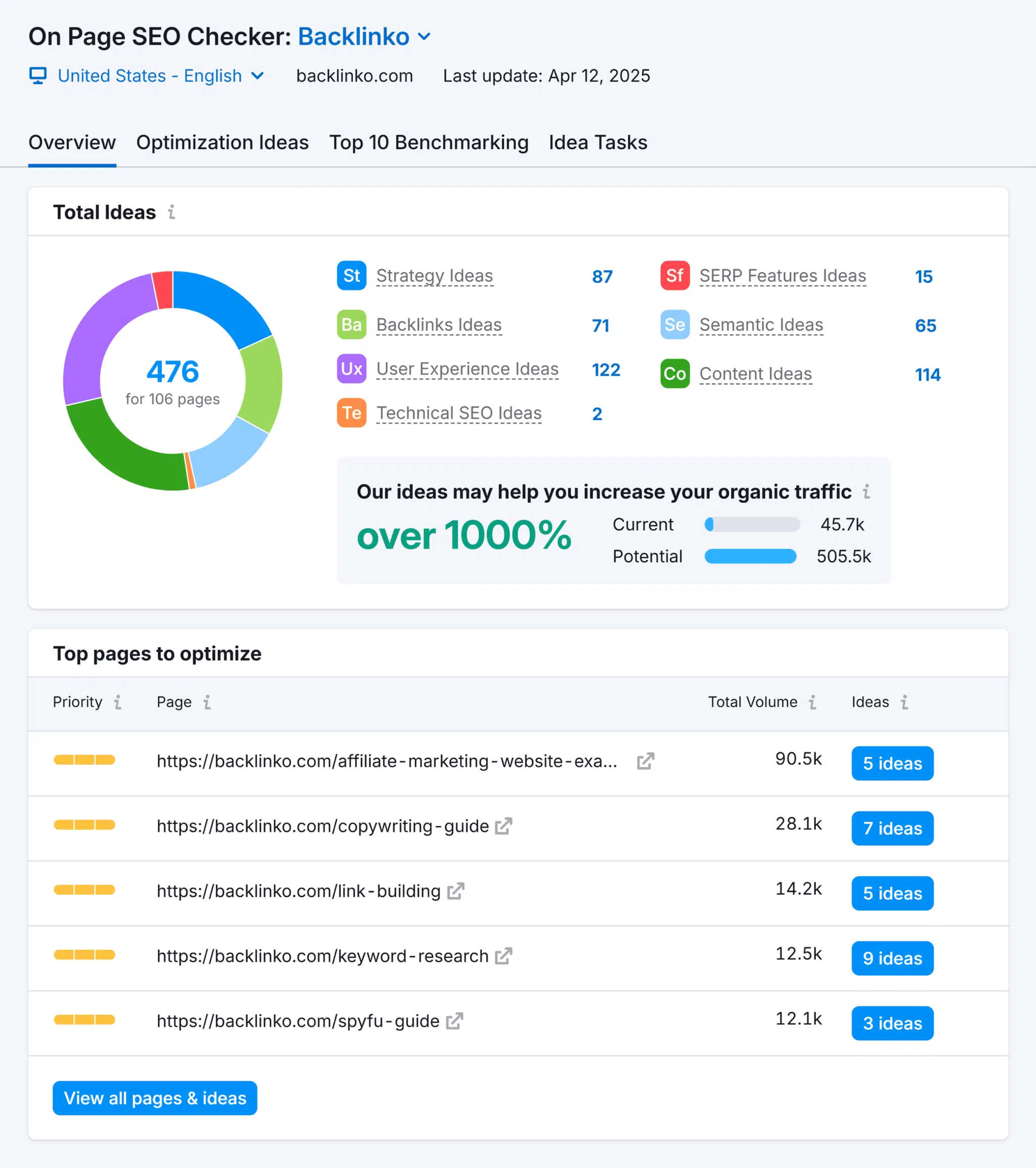 HTML Tags Guide: Basics & Best Practices
