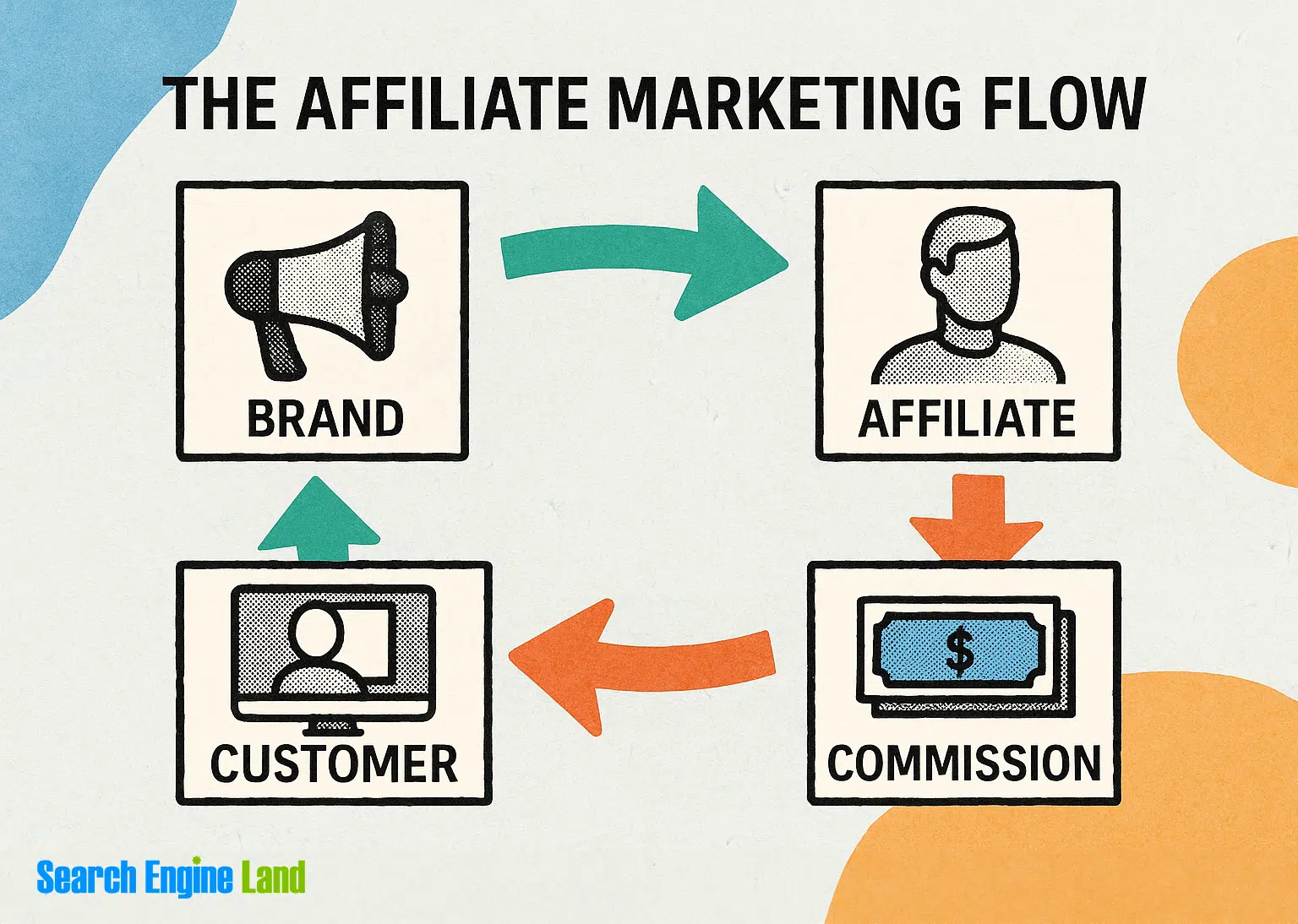 Guide to Affiliate Marketing for Beginners