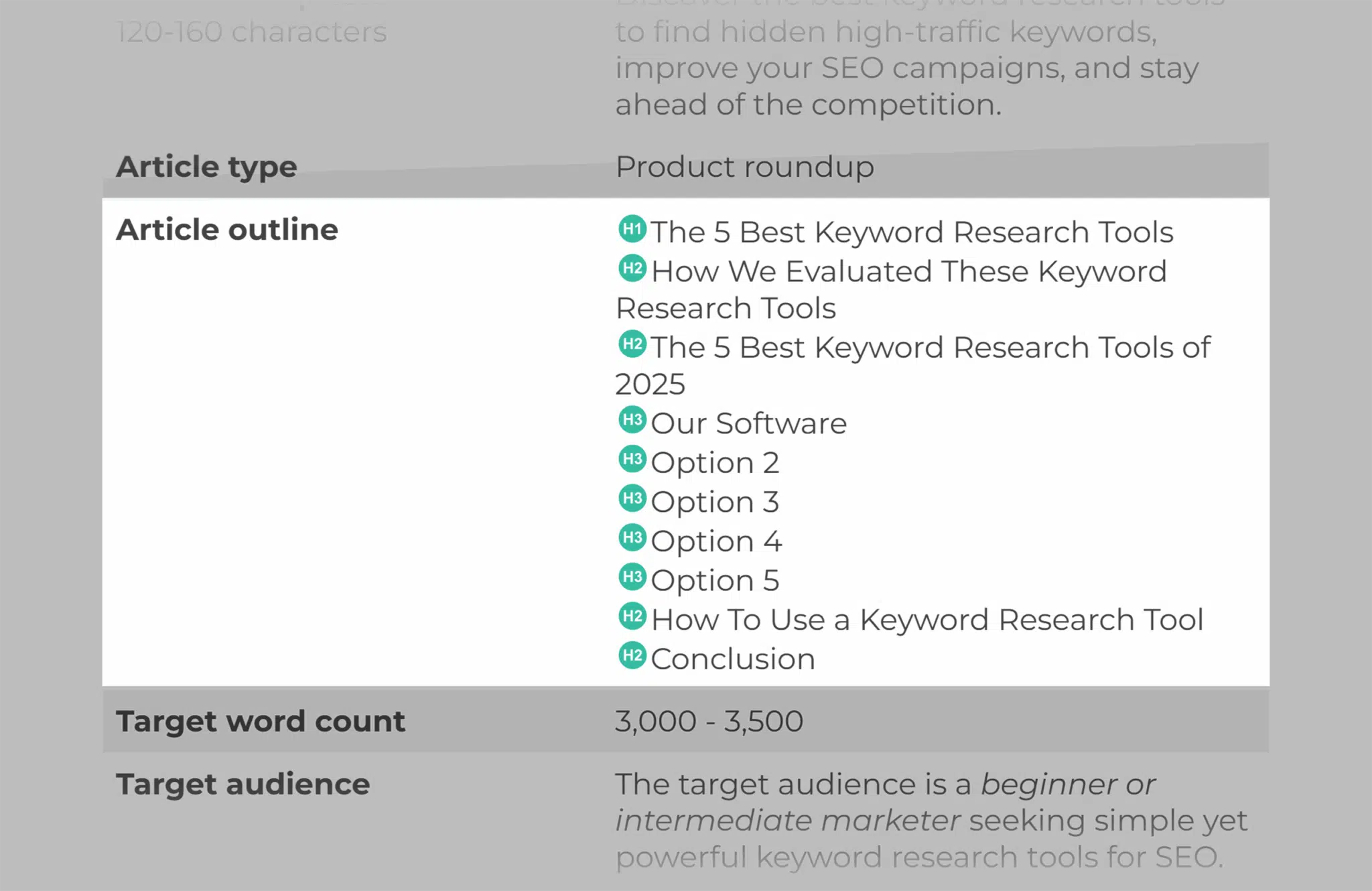 What Is a Content Brief? Write One That Drives SEO Success