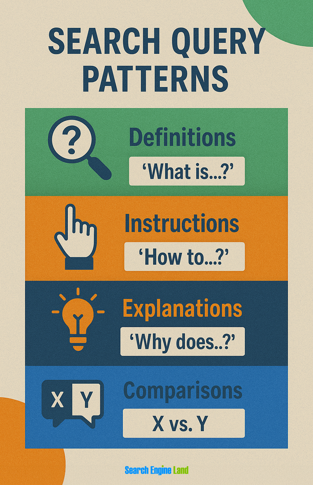 How to Write For SEO in 2025