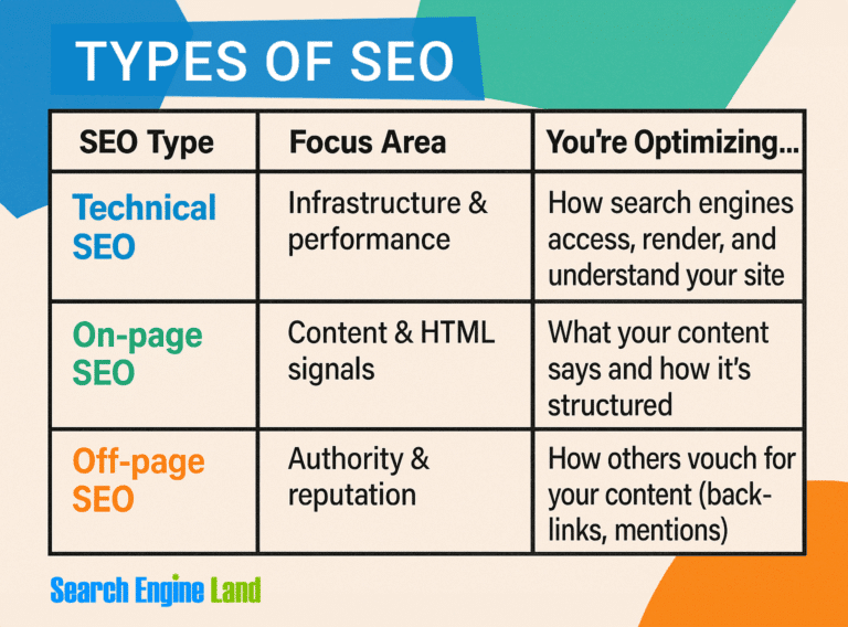 What Is Technical SEO? The Definitive Guide