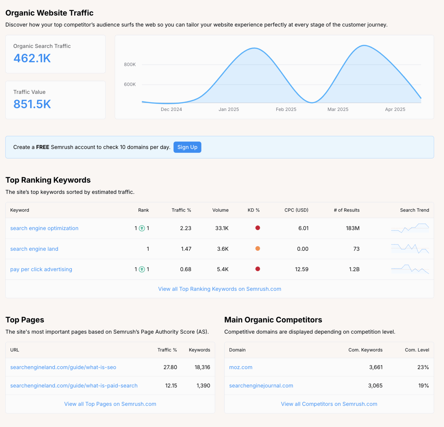 Free Website Traffic Checker: Compare against your competitors