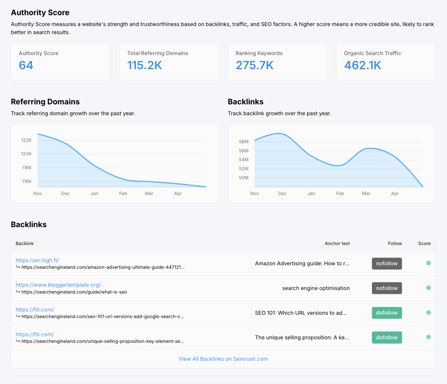 Free Website Traffic Checker: Compare against your competitors