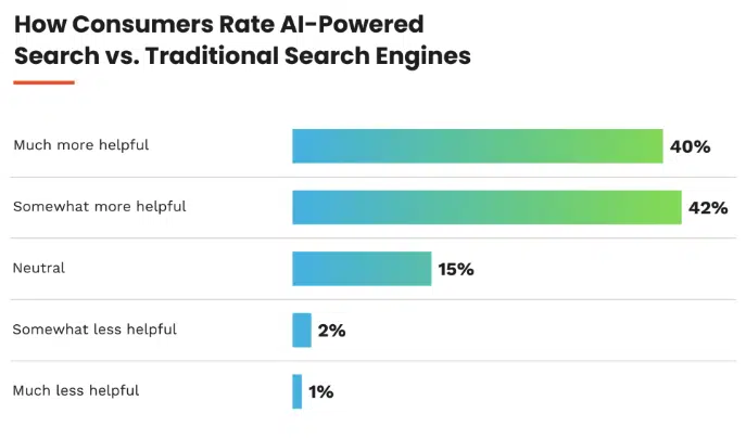 How AI is reshaping SEO: Challenges, opportunities, and brand ...
