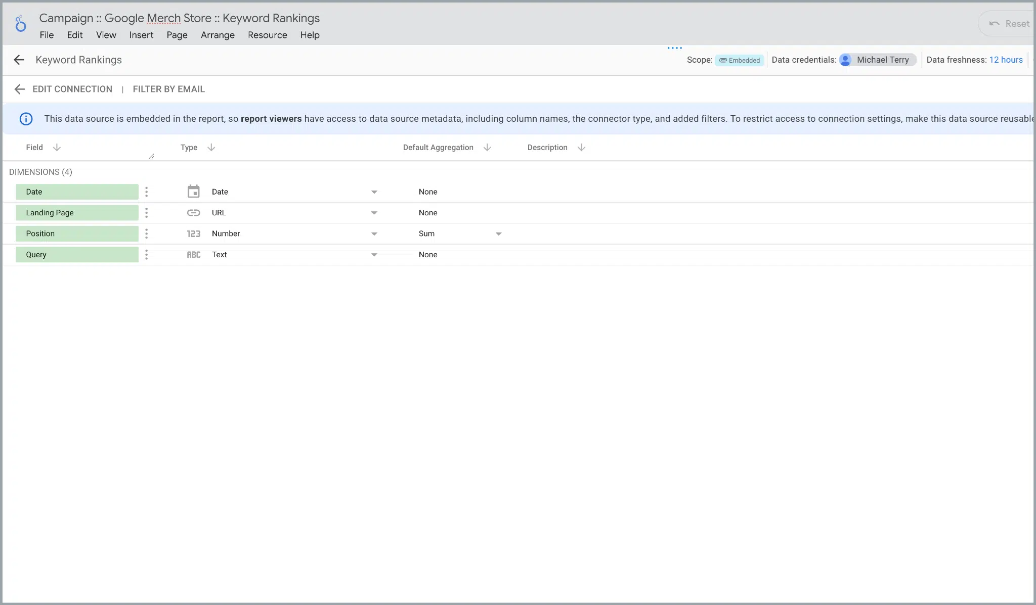 The ultimate Looker Studio SEO campaign dashboard for 2025