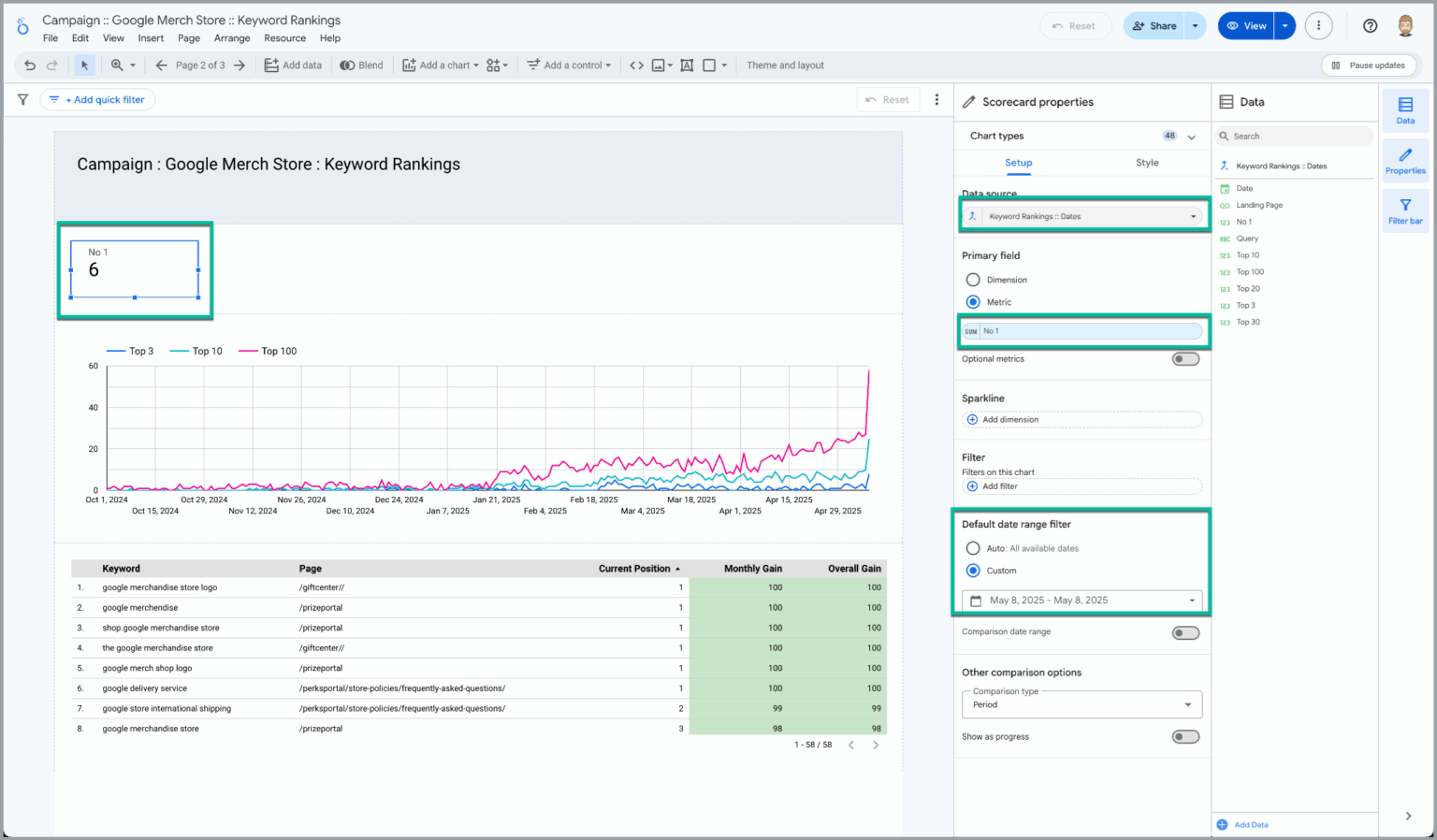 The ultimate Looker Studio SEO campaign dashboard for 2025