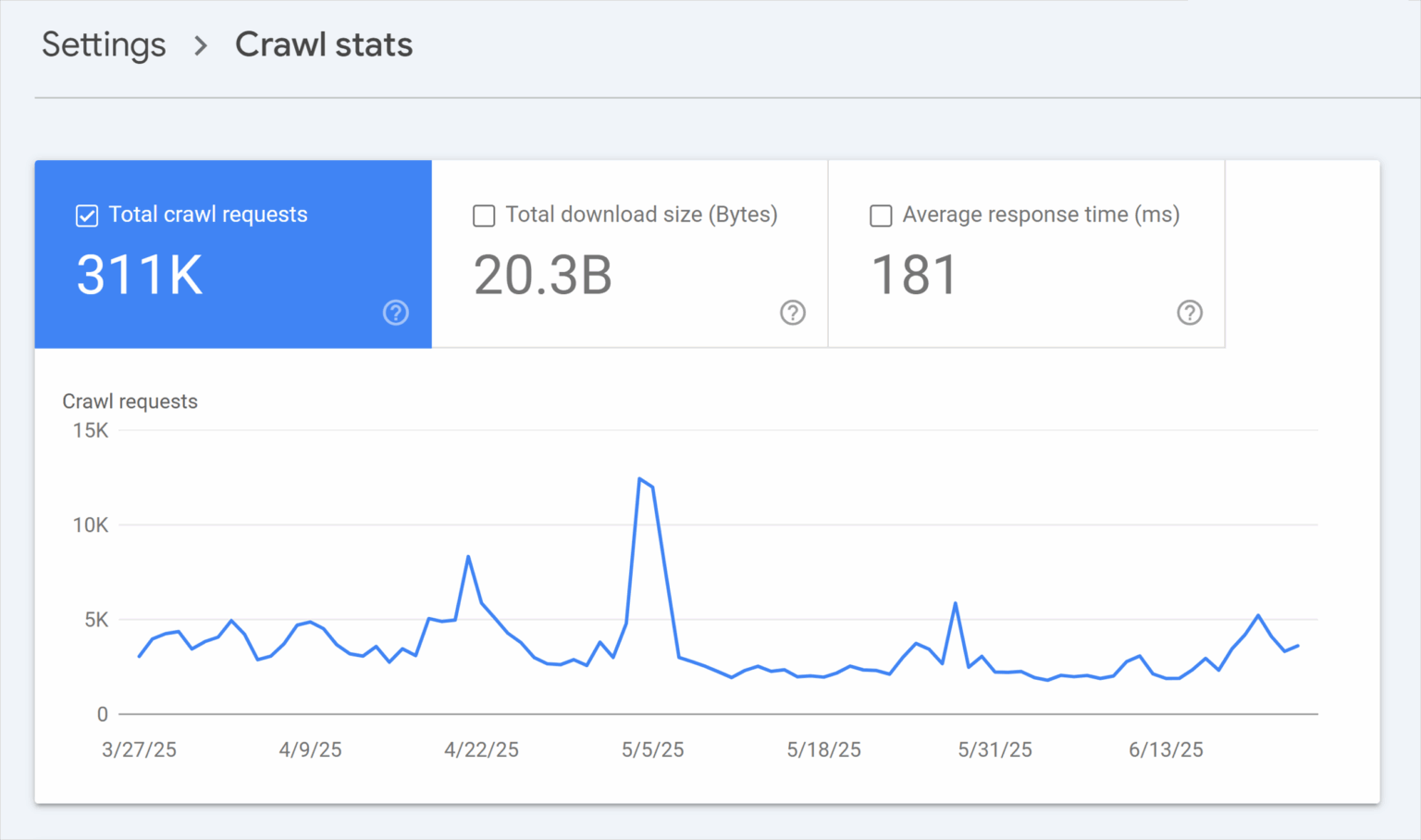 What Is Crawl Budget? How It Works + Optimization Tips for SEO