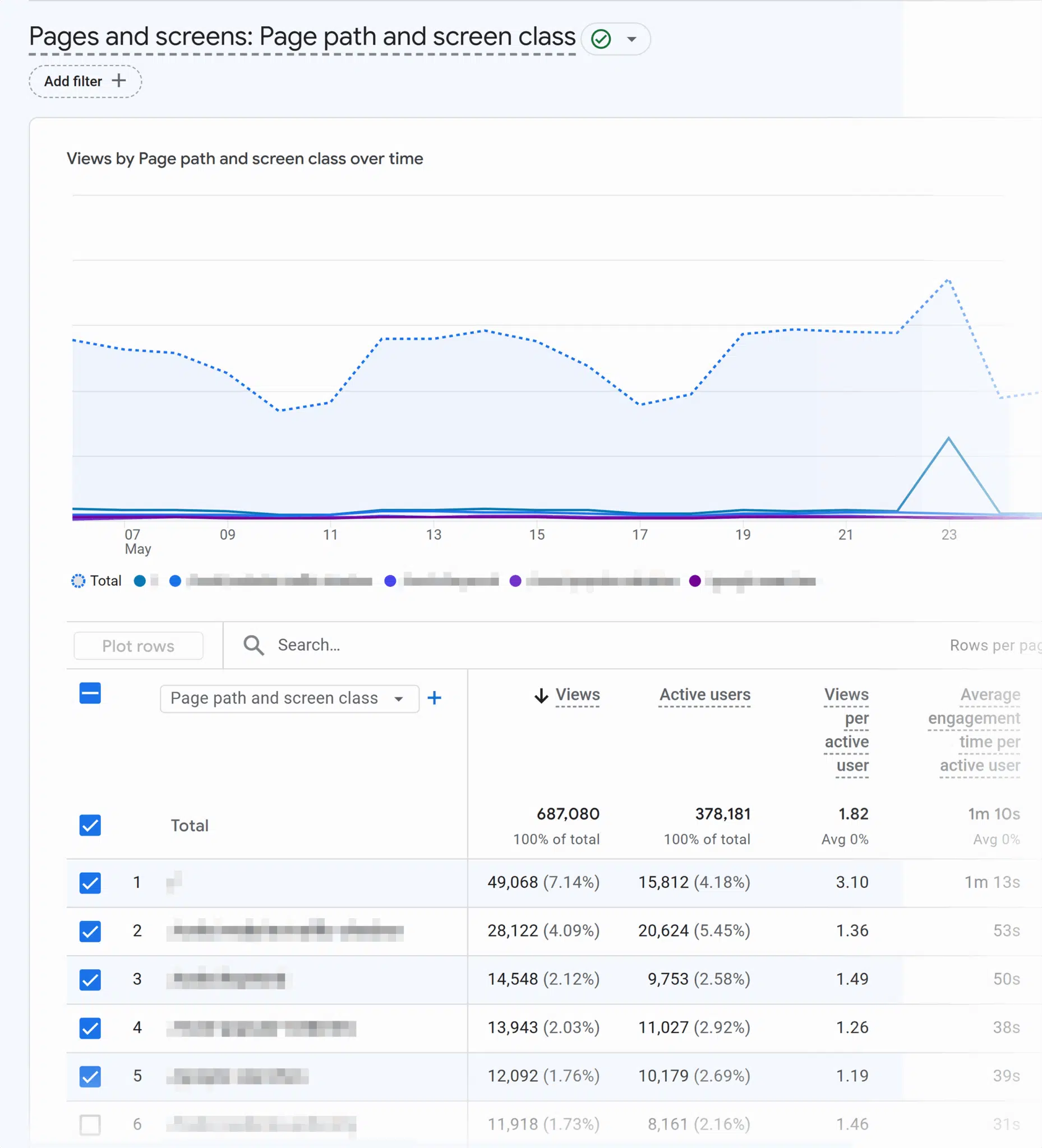 Content marketing strategy: Rank higher and convert more
