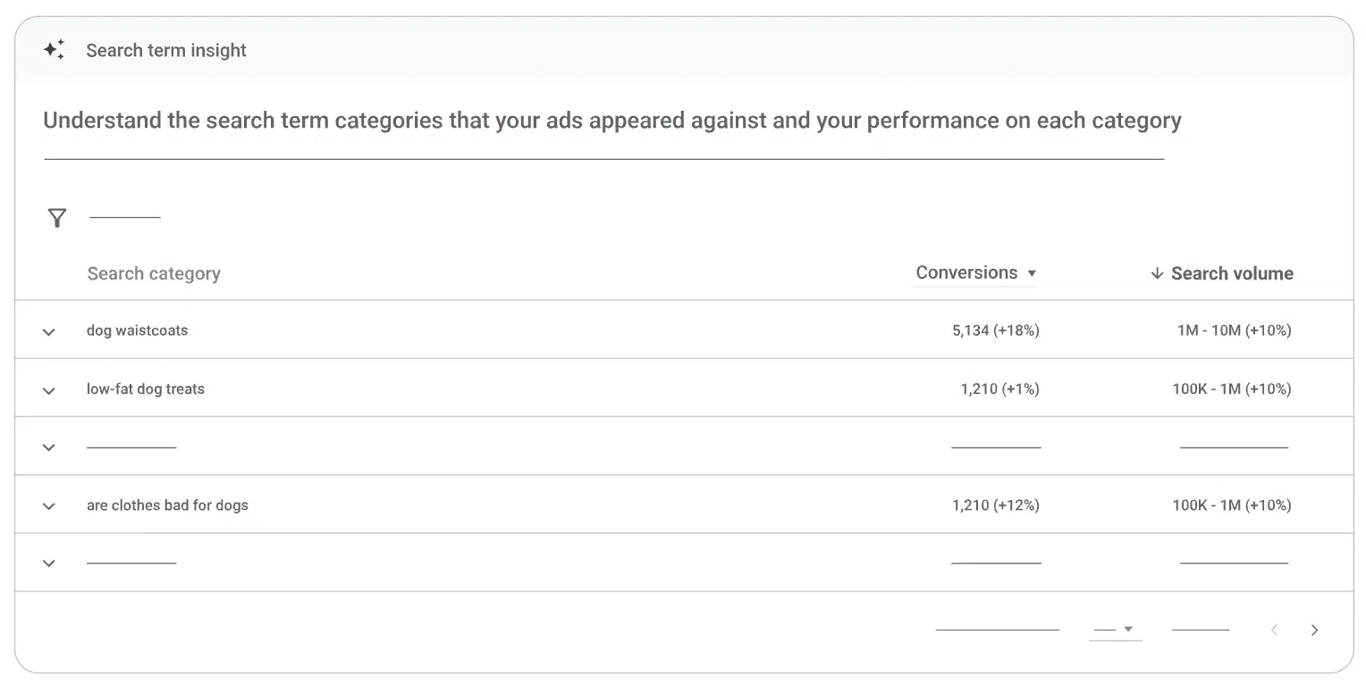 Google Ads rolls out Search Term categories for RSAs