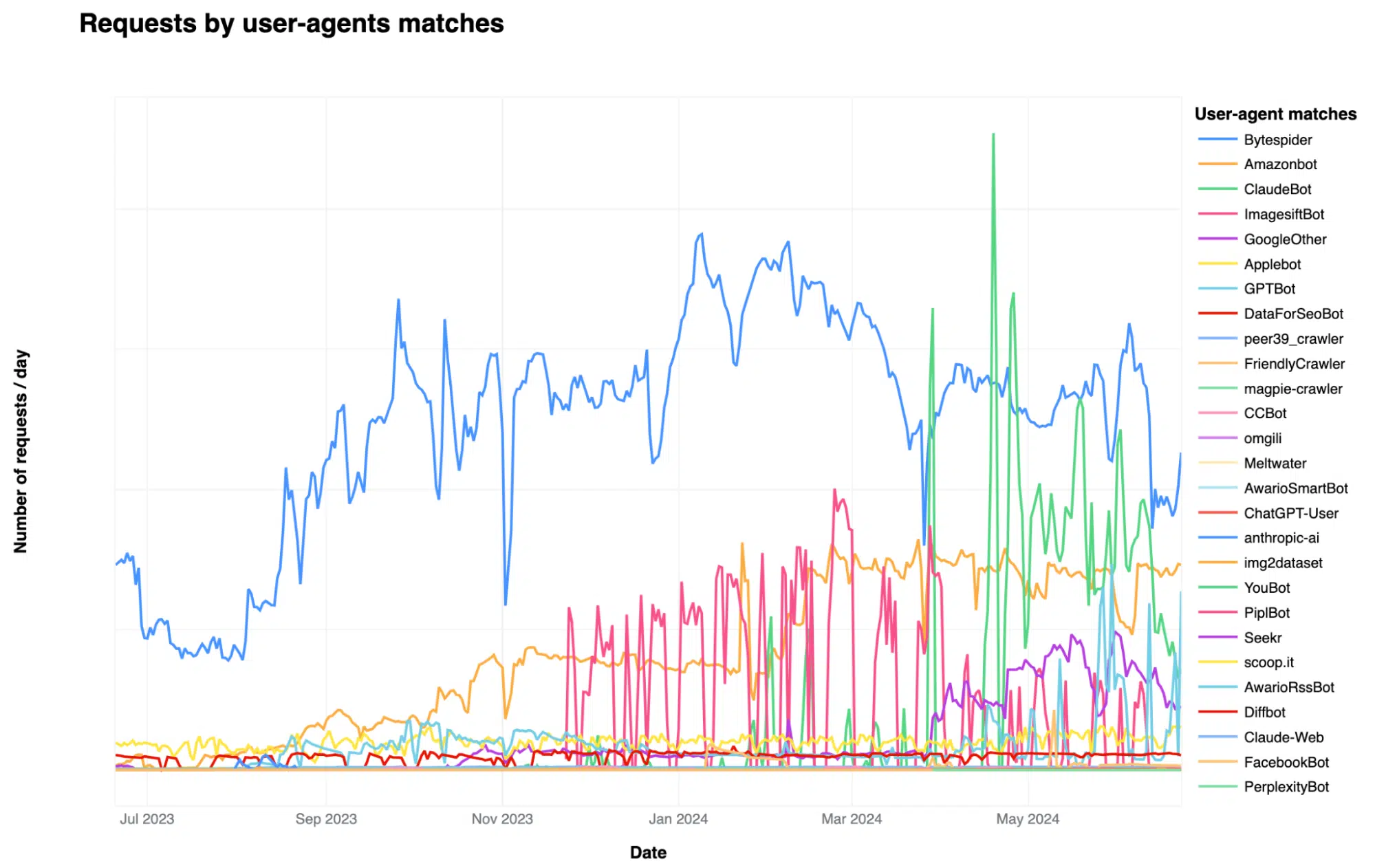 Cloudflare's Pay Per Crawl: A turning point for SEO and GEO