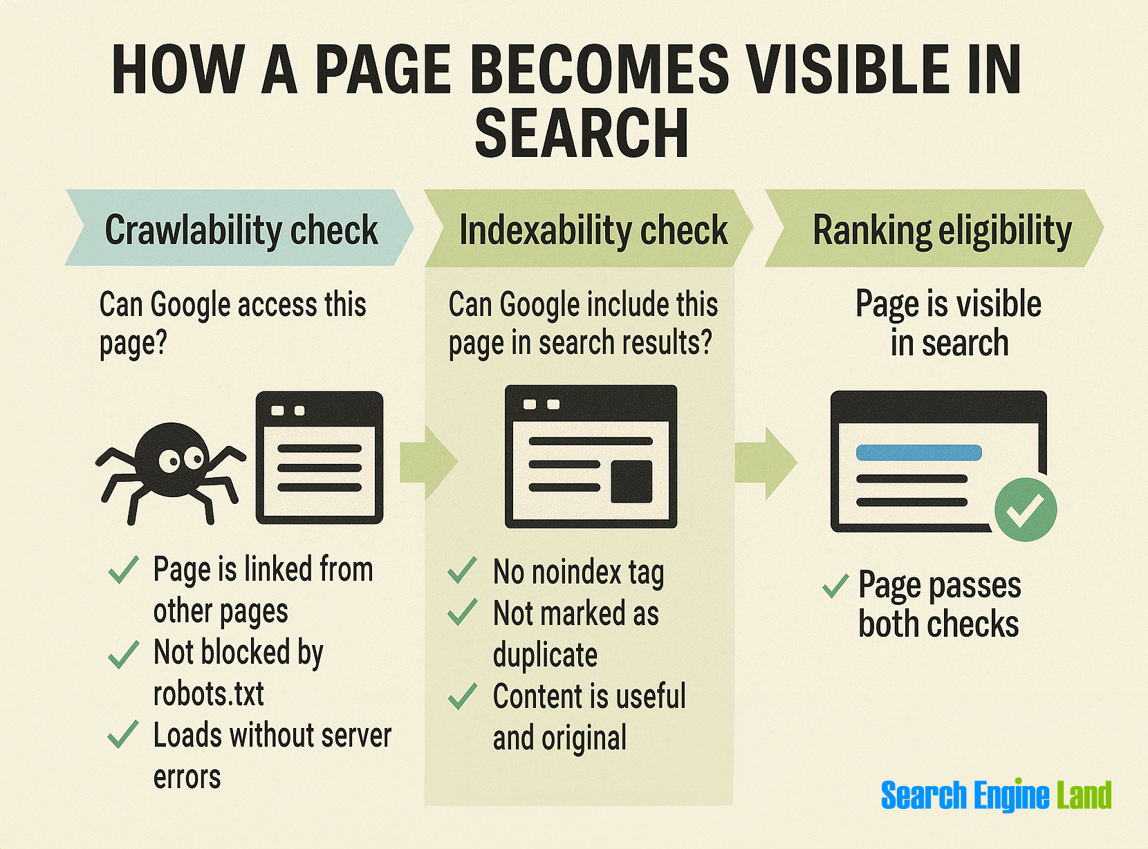 What Is Crawlability? How It Impacts SEO Performance