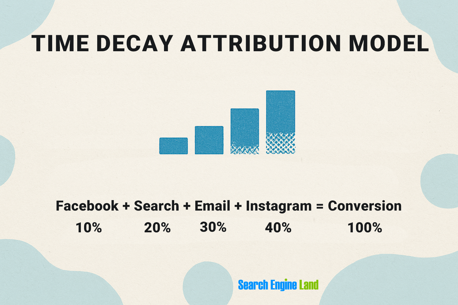 Marketing Attribution Guide: Models, Tools & Best Practices