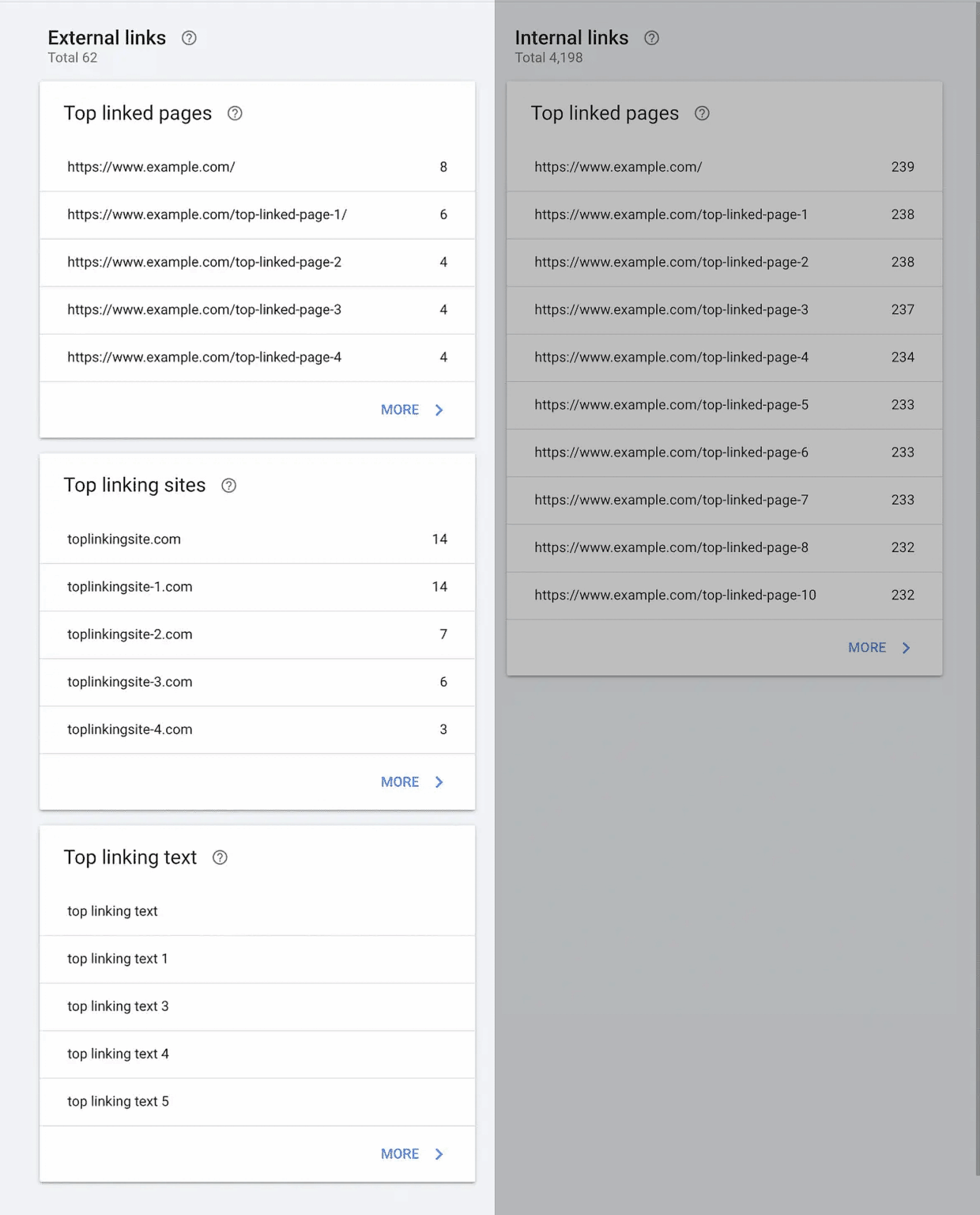 What Is Link Velocity? How It Impacts SEO and Rankings