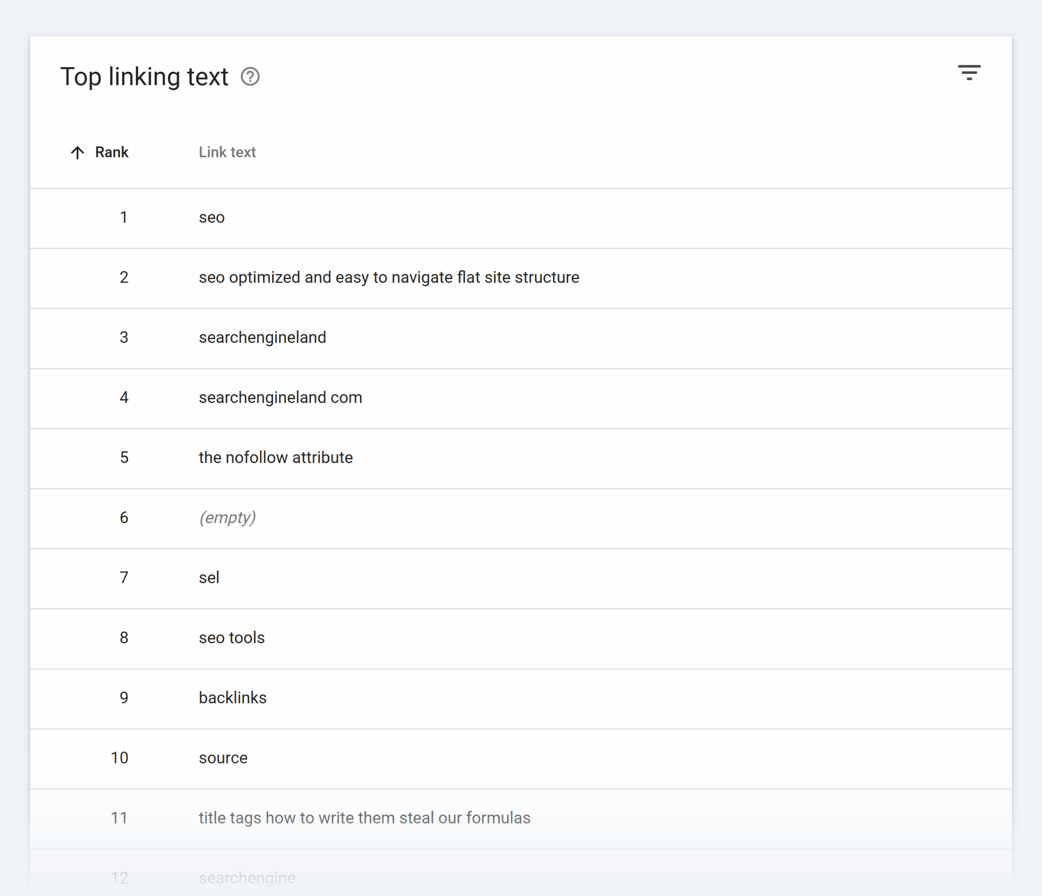 How to optimize your anchor text