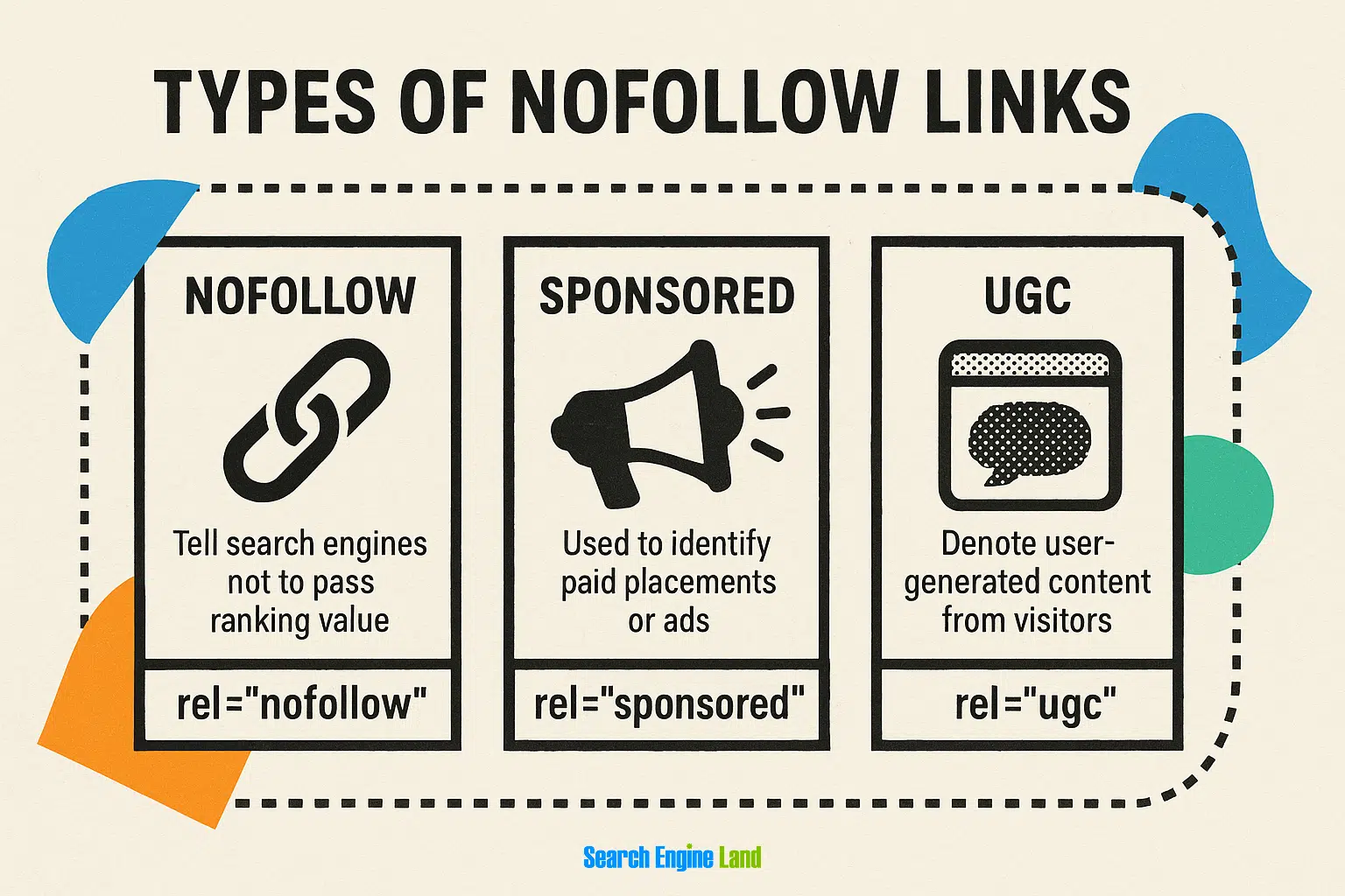 Natural Backlink Profiles: What They Are & Why They Matter