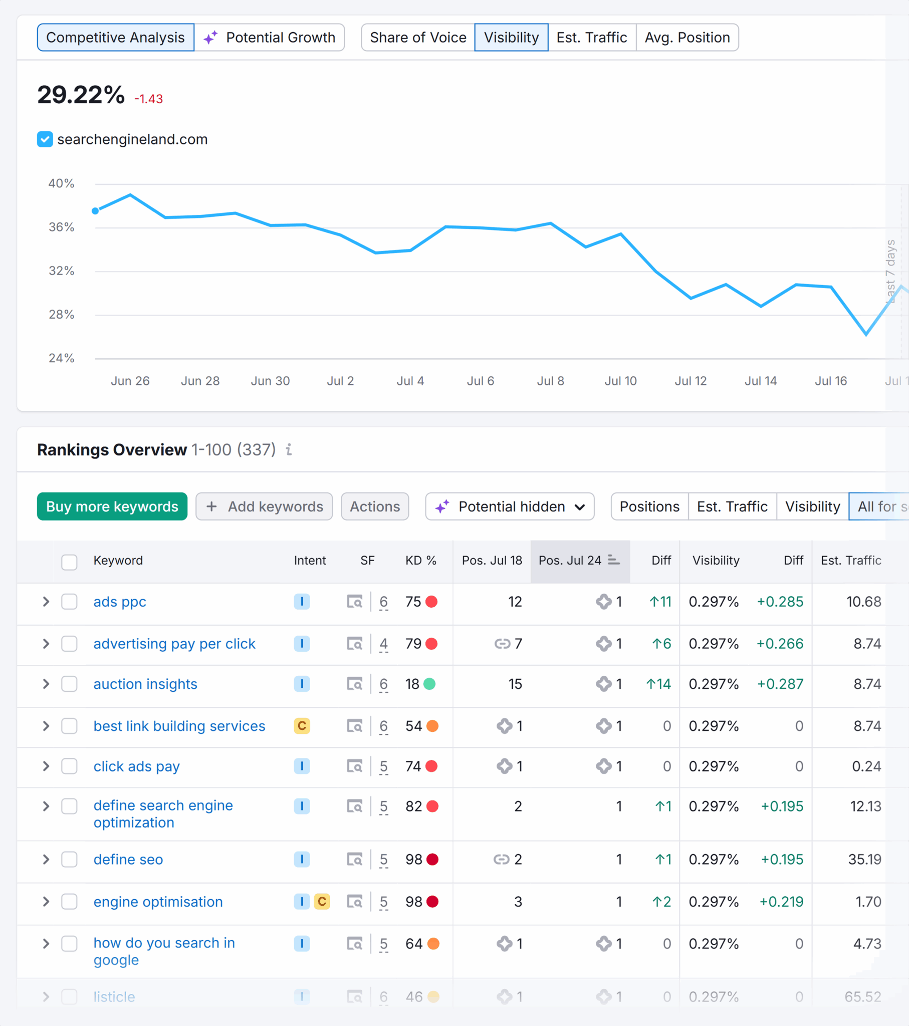 What Is Organic Search Visibility? How to Measure and Improve It