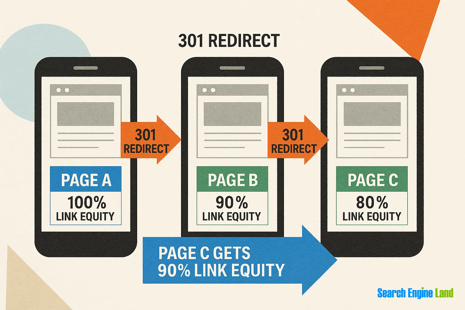 What Is Link Equity? How It Works & Why It Matters for SEO