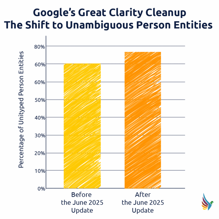 Google’s great clarity cleanup: 3 shifts redefining the Knowledge Graph and its AI future