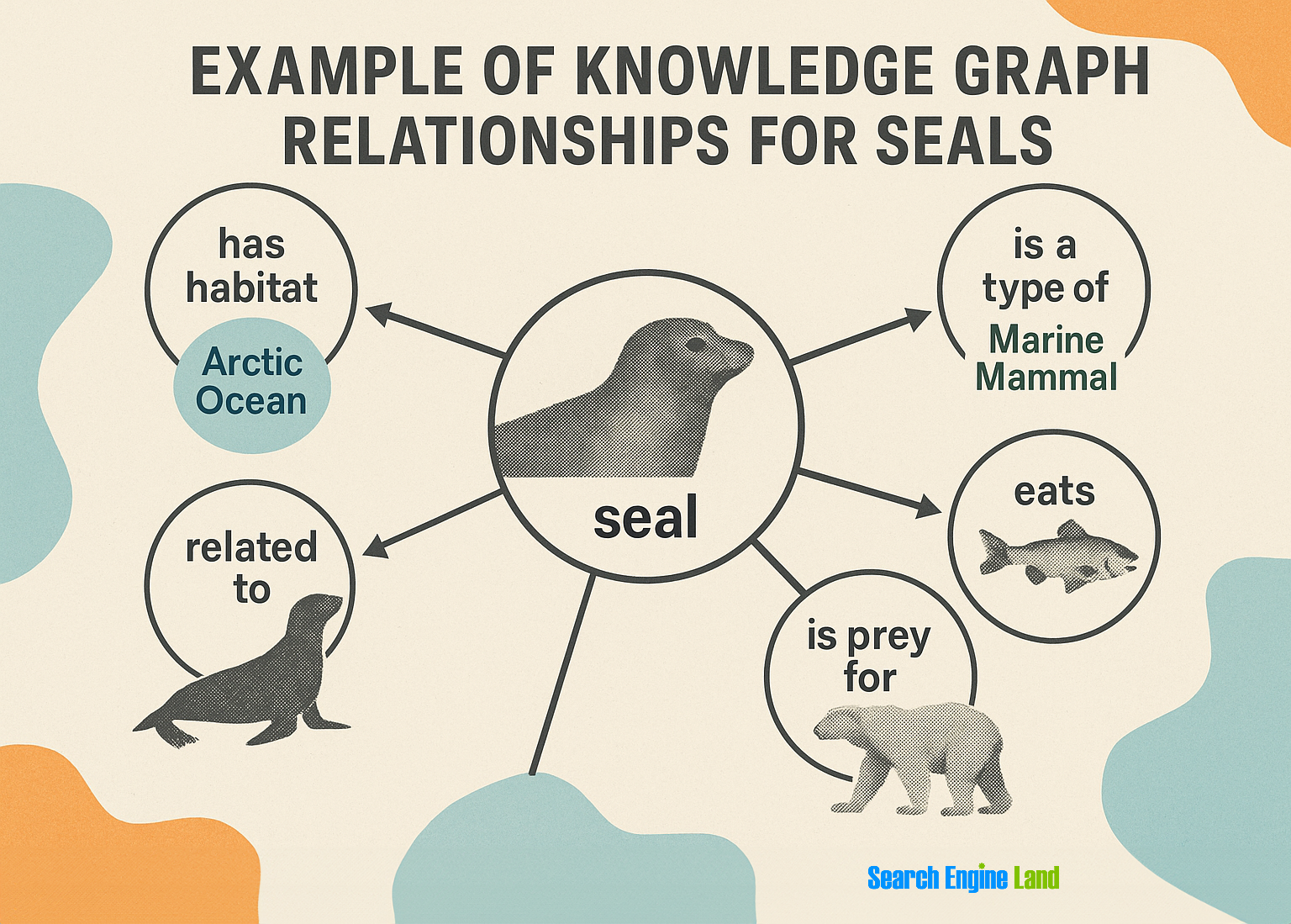 What Is the Knowledge Graph? How It Impacts SEO and Visibility
