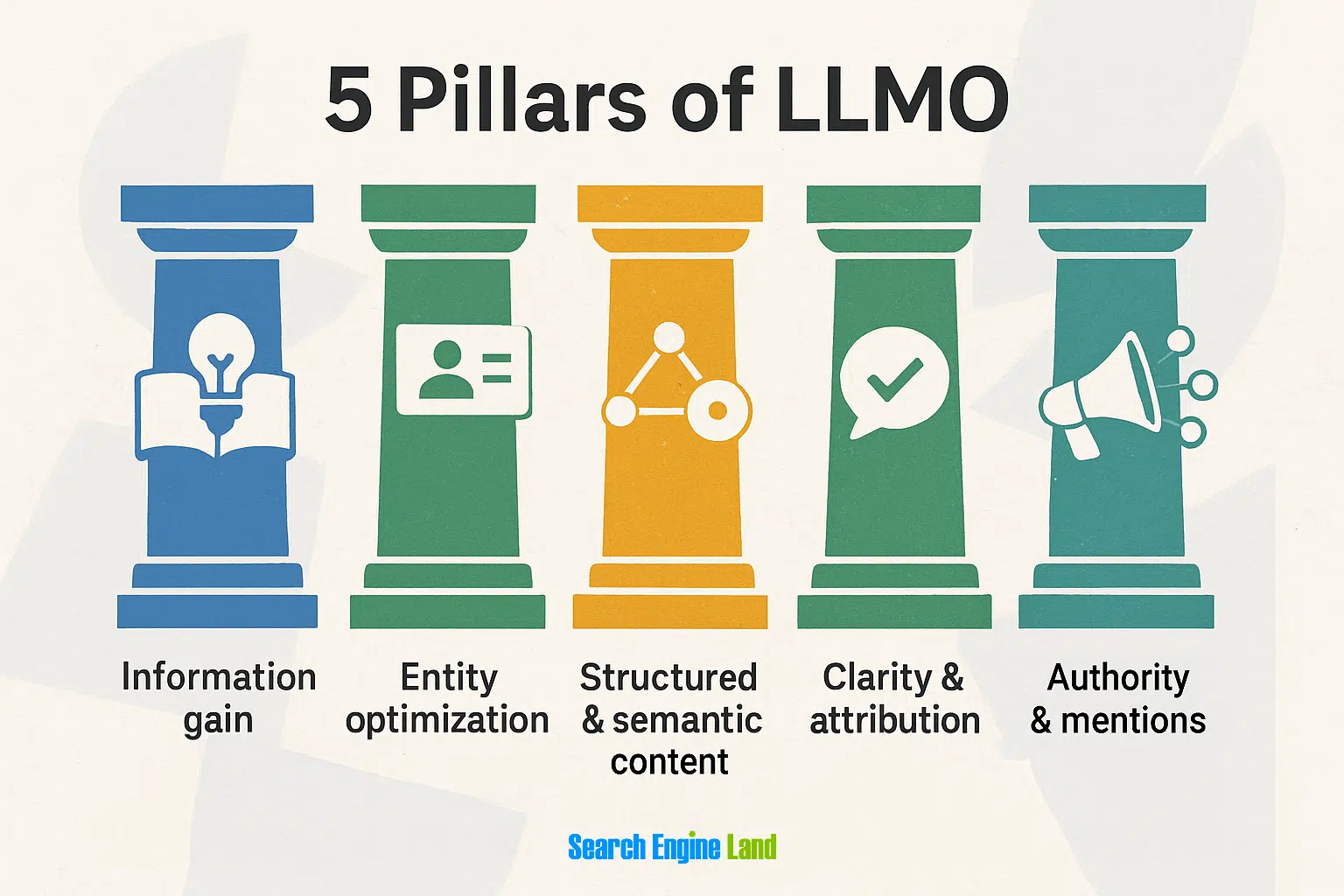 What Is LLMO? Optimize Content for AI & Large Language Models