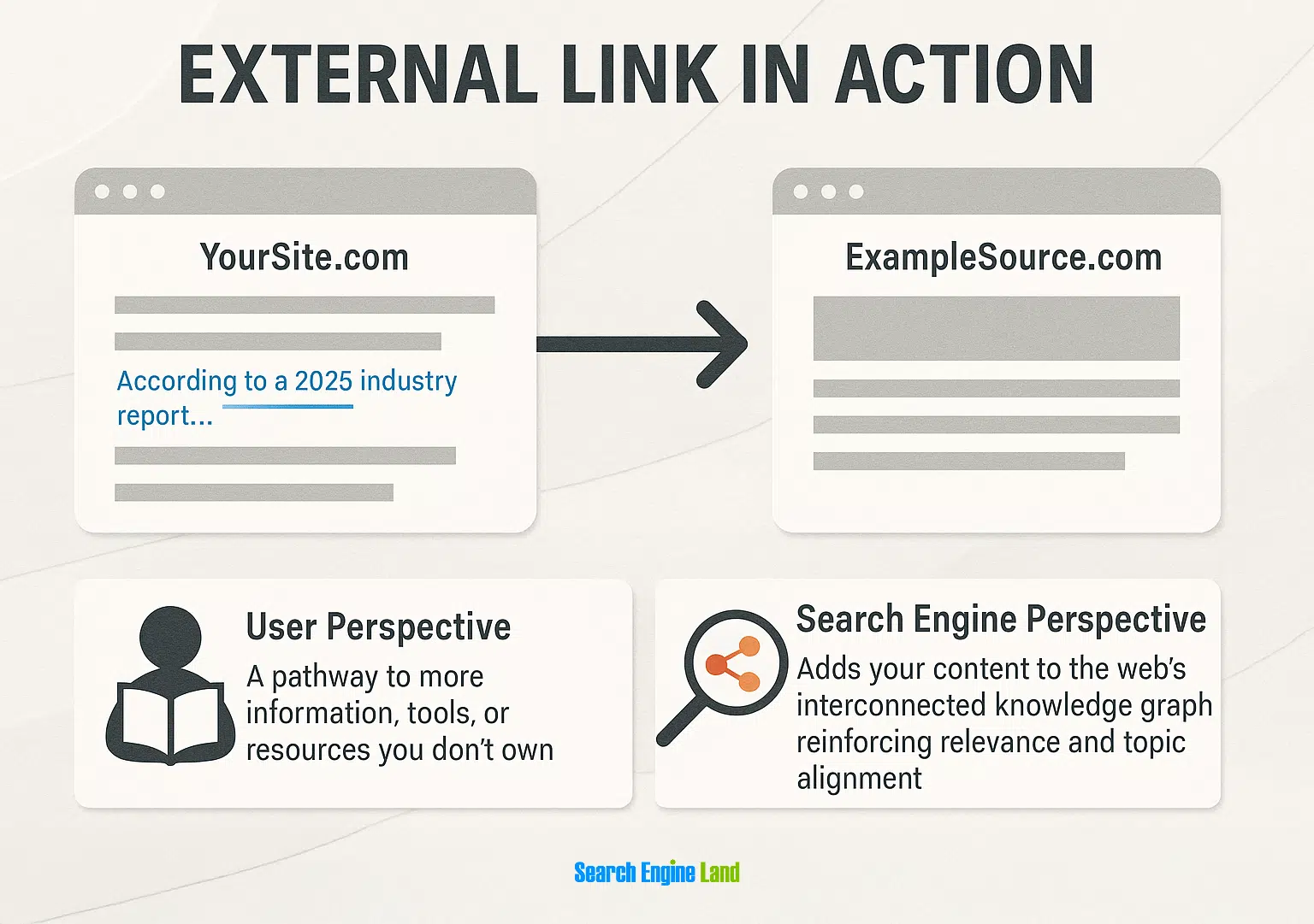 What Are External Links? SEO Benefits & Best Practices