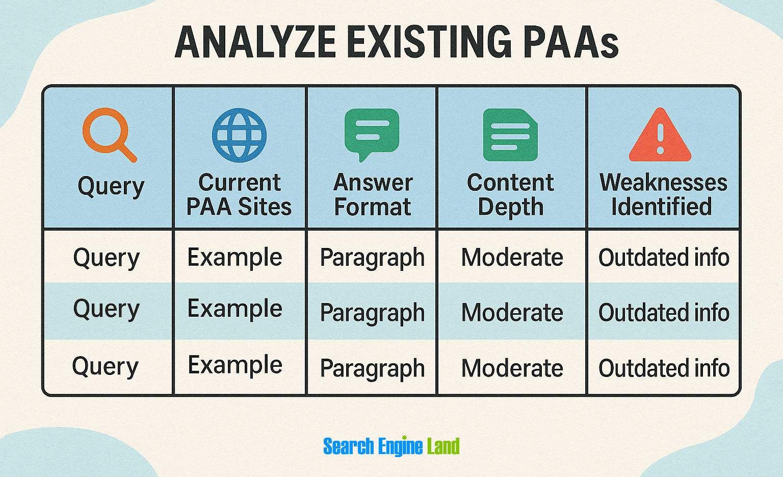People Also Ask: The obvious opportunity most SEOs are missing