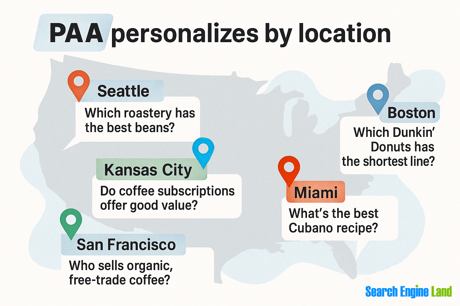 People Also Ask: The obvious opportunity most SEOs are missing