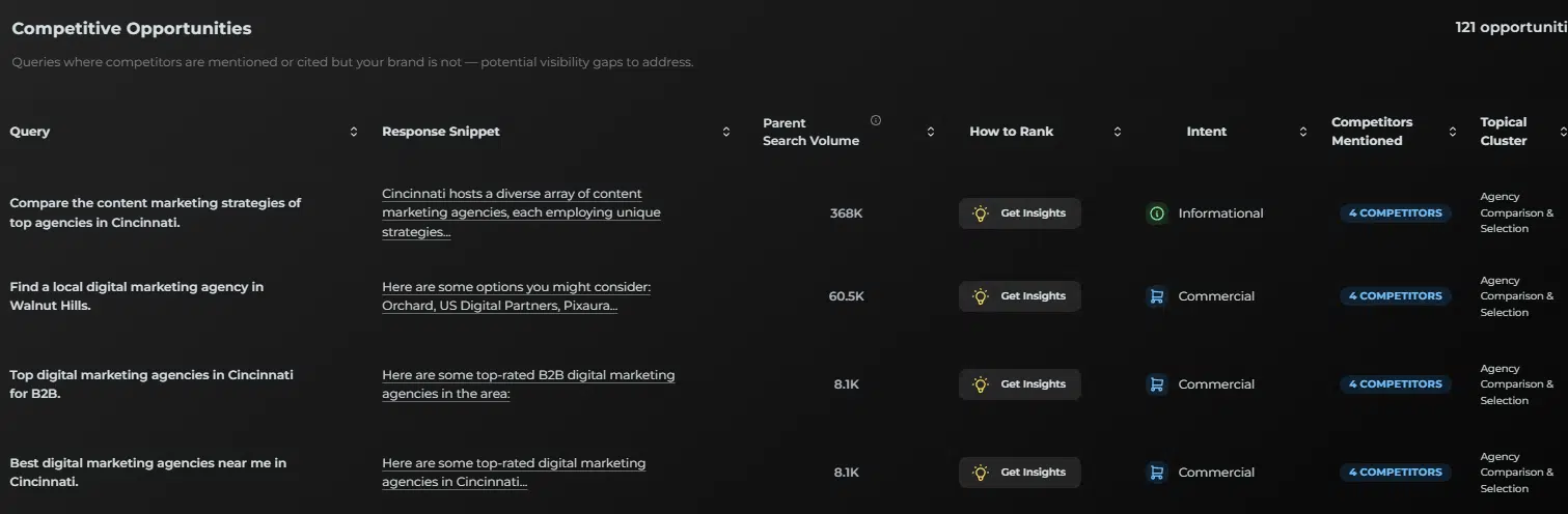 LLM optimization in 2026: Tracking, visibility, and what’s next for AI ...