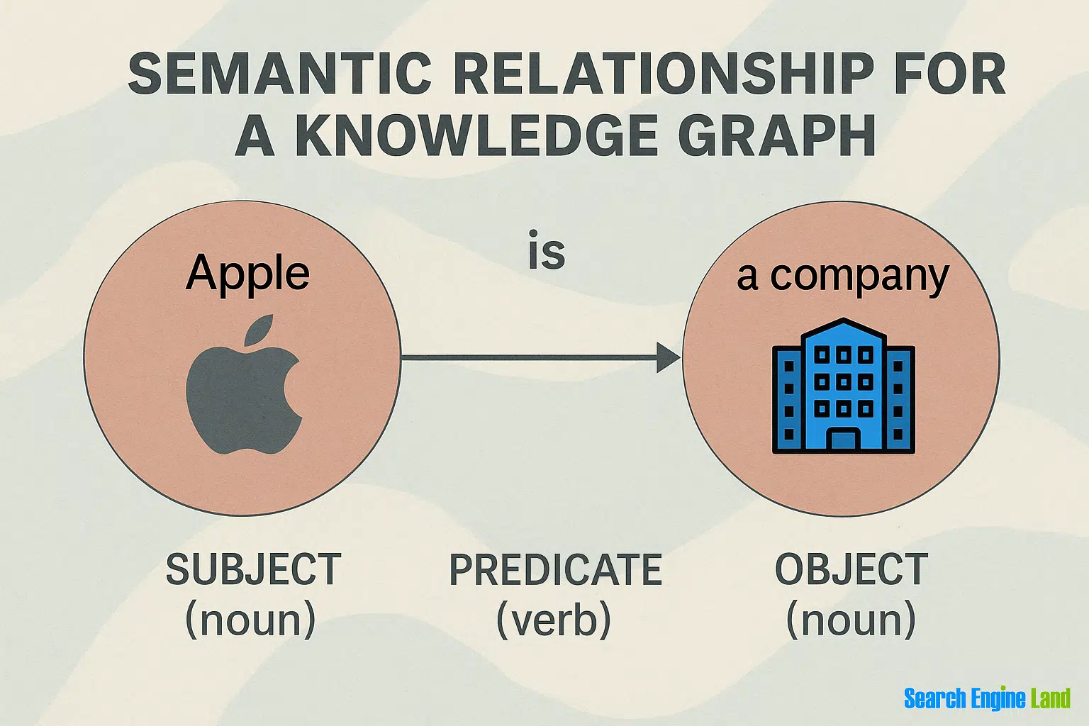 Semantic SEO: Optimize for Meaning, Not Just Keywords
