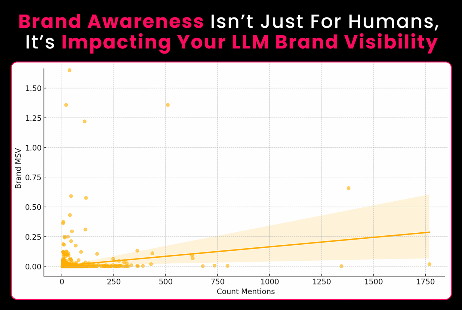 The Brand-to-Links Ratio Revolution: Why Mentions Now Matter
