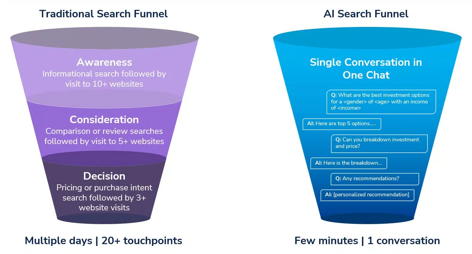 7 focus areas as AI transforms search and the customer journey in 2026
