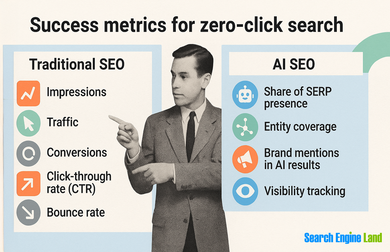 Measuring zero-click search: Visibility-first SEO for AI results