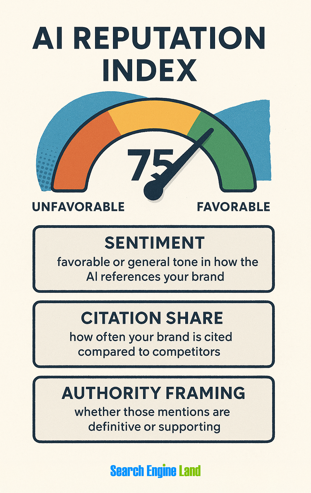 How to Measure Brand Visibility in AI Search