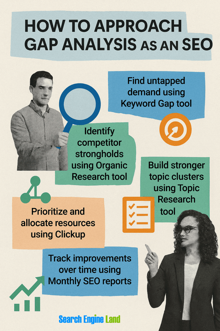 SEO gap analysis: Find content & keyword gaps