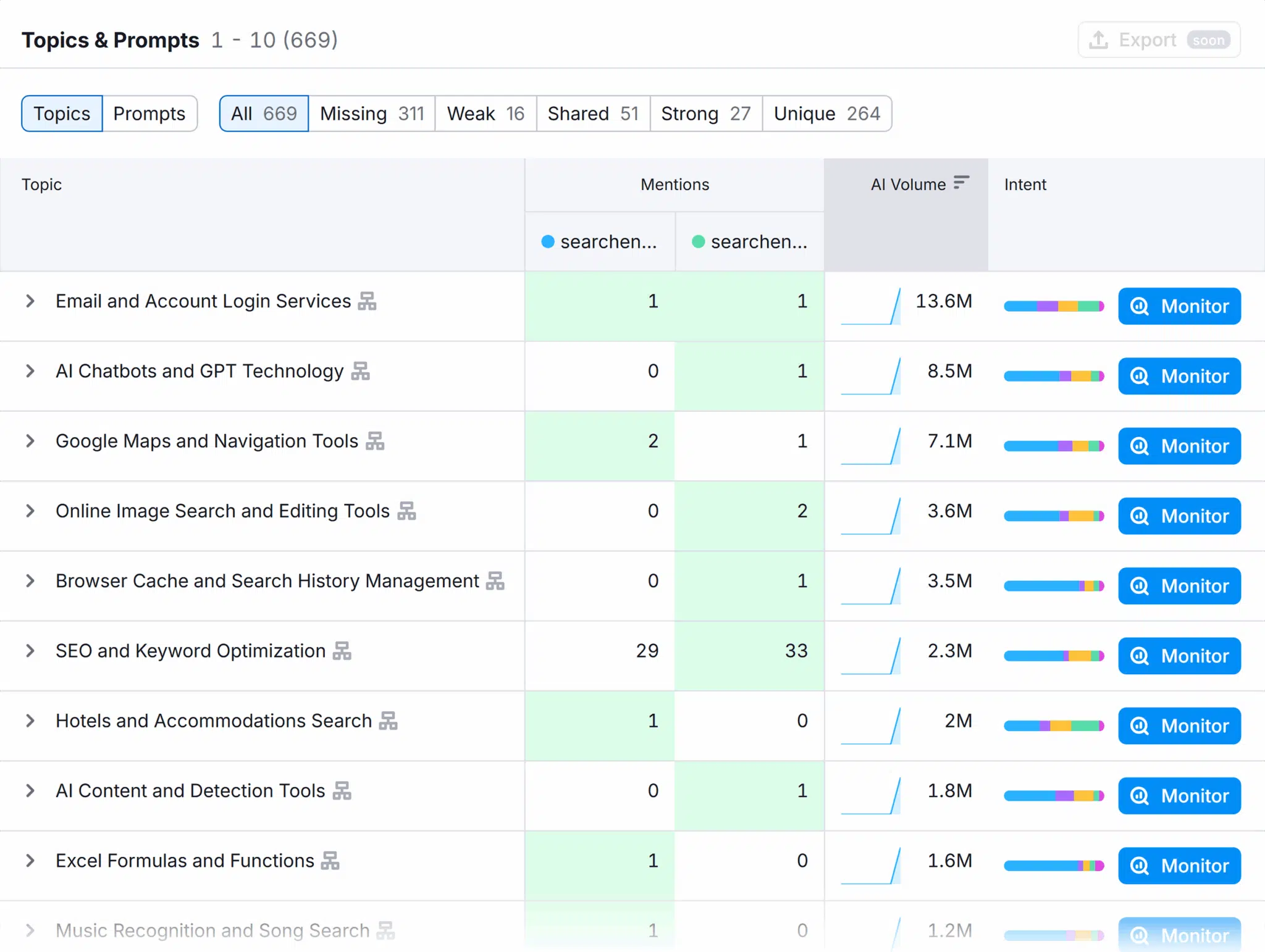 10 things Semrush One lets you do that you couldn’t do before