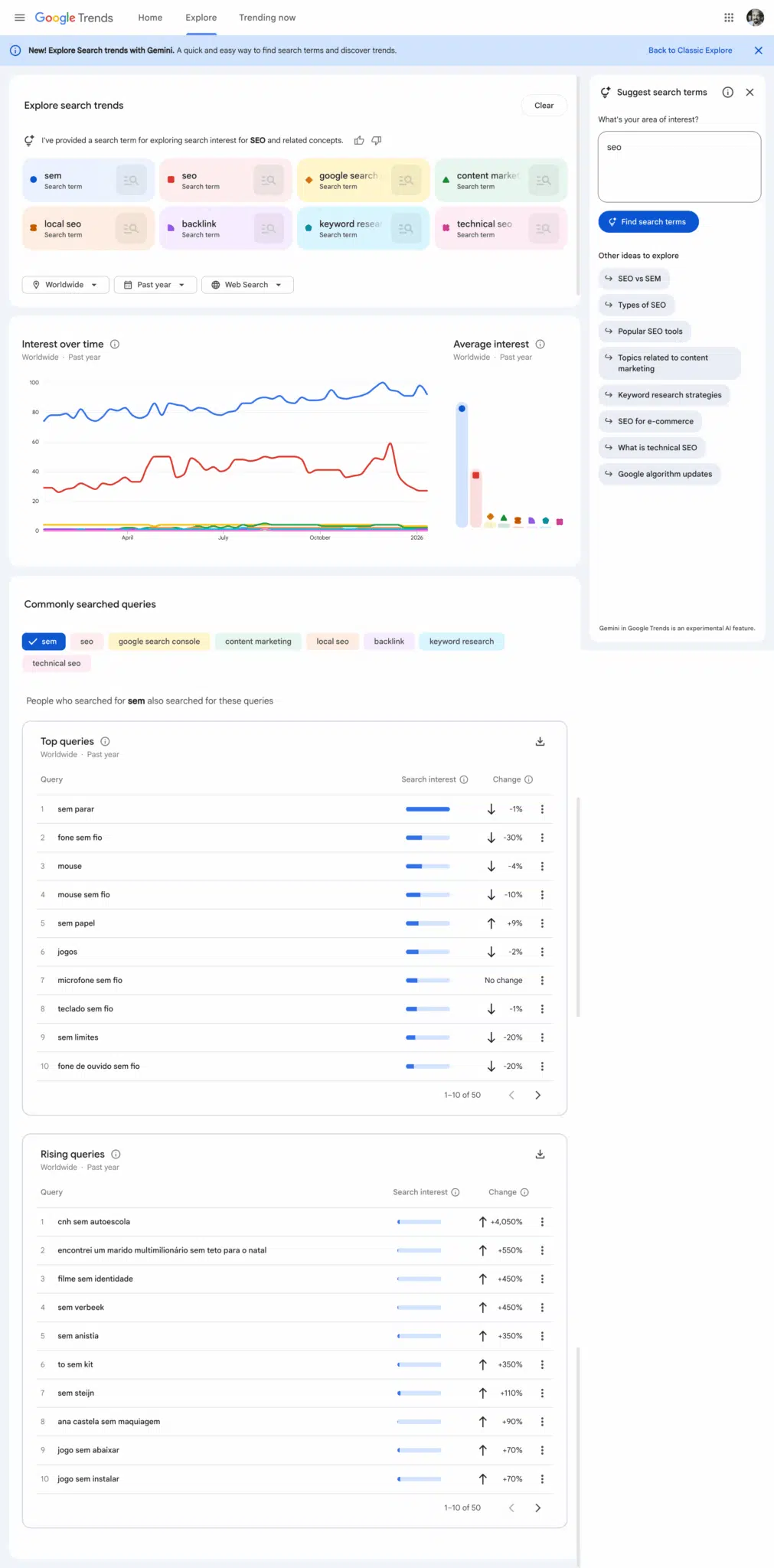 Google Trends adds Gemini to Explore page