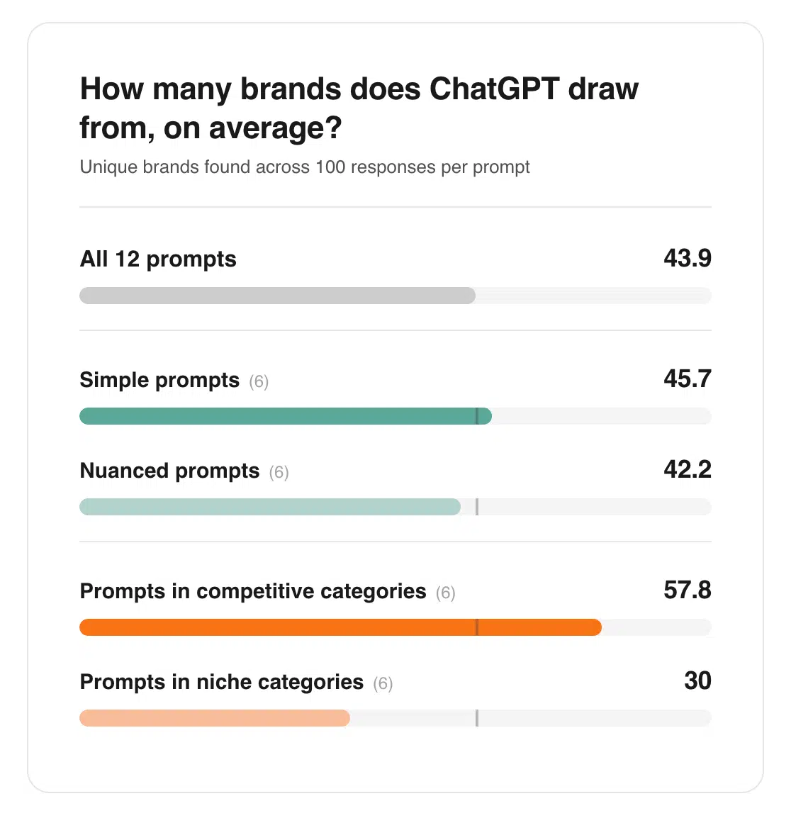 What repeated ChatGPT runs reveal about brand visibility