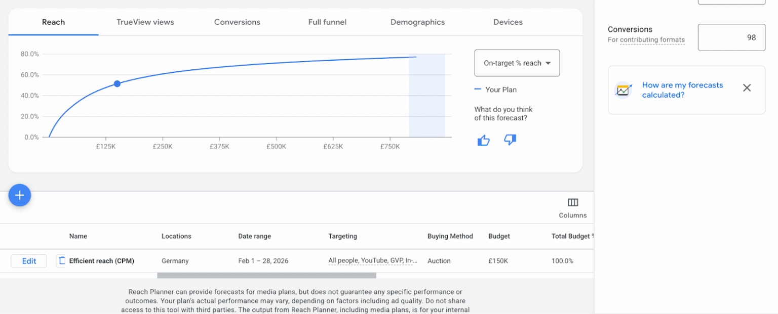 How to use Google Ads Performance Planner and Reach Planner