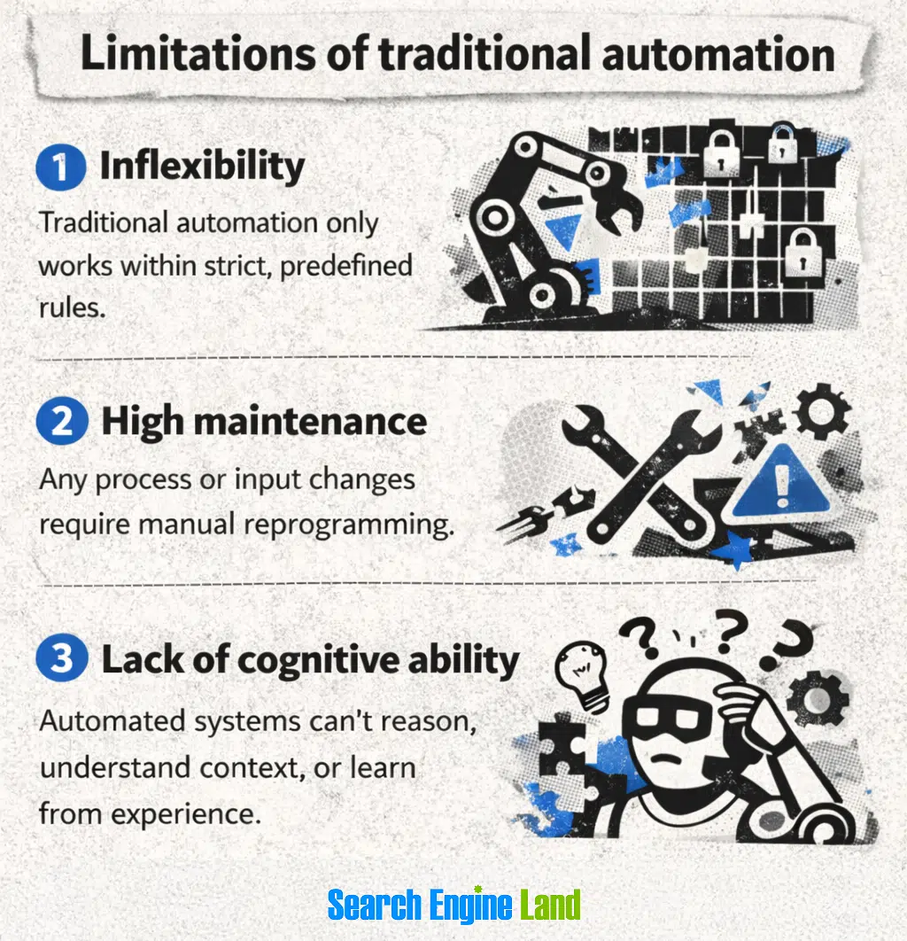 AI agents & agentic AI vs traditional automation: How to choose