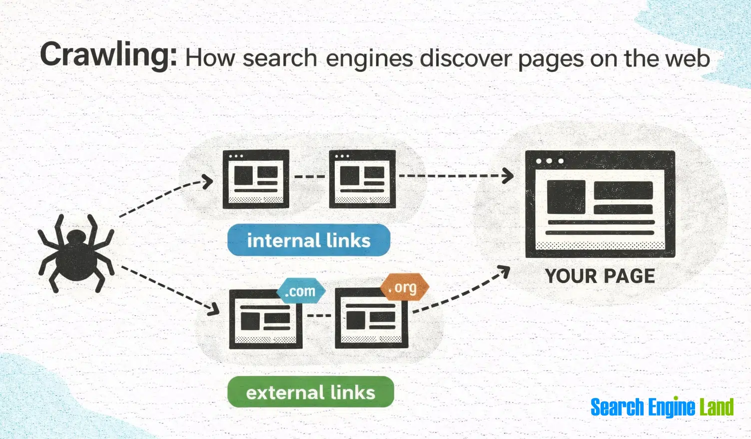 What Is SEO - Search Engine Optimization?
